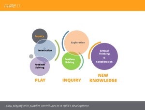 The Magic of Puddles — Why Waterplay Puddles Matter – We're passionate ...