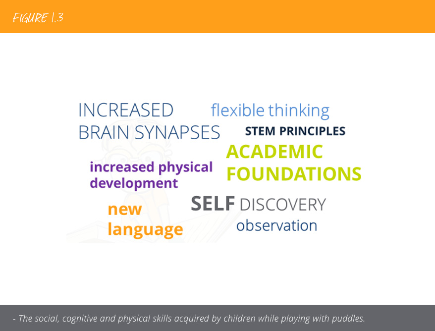 The Magic of Puddles — Why Waterplay Puddles Matter – We're passionate ...