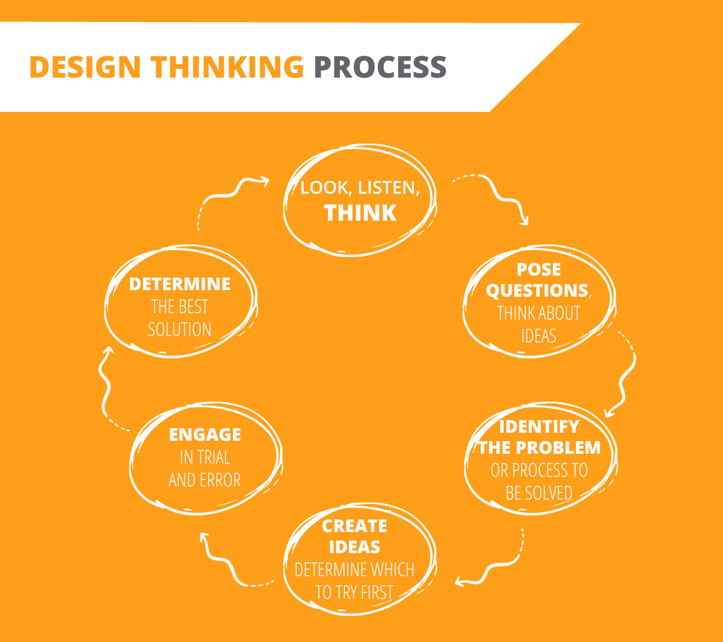 Water Weavers and Design Thinking: How Do They Connect? – We're ...